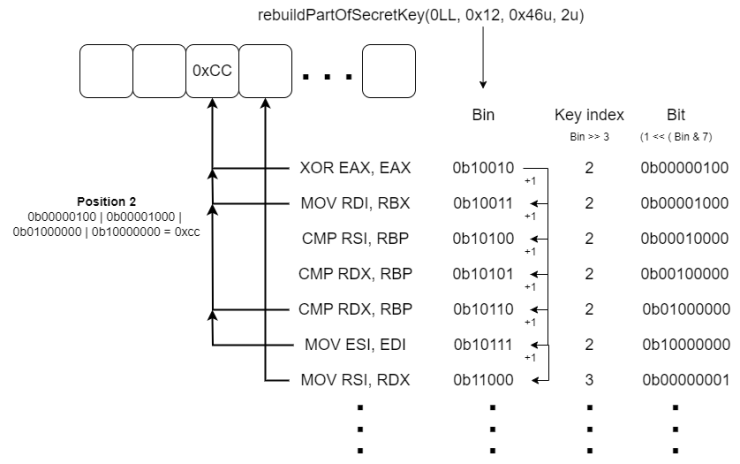XZ backdoor behavior inside OpenSSH | Securelist