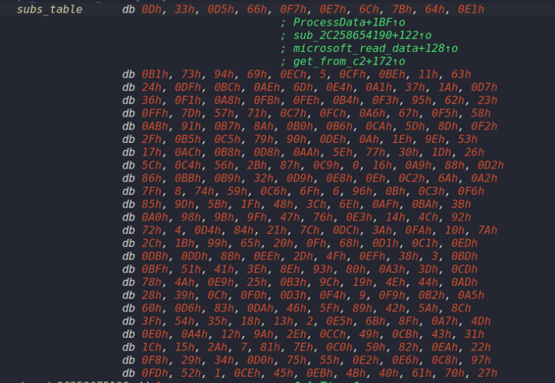 CloudSorcerer APT uses cloud services and GitHub as C2 | Securelist