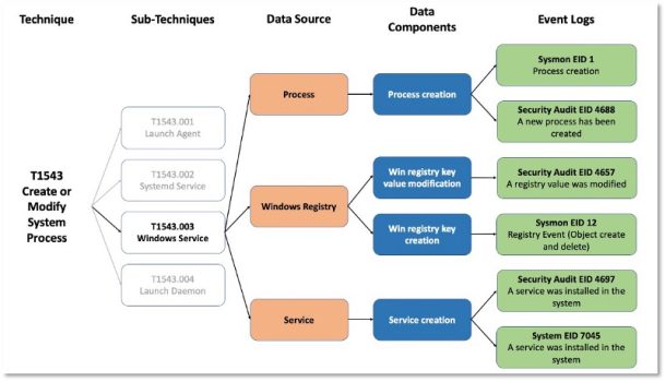 What MITRE ATT&CK techniques to detect first? | Securelist