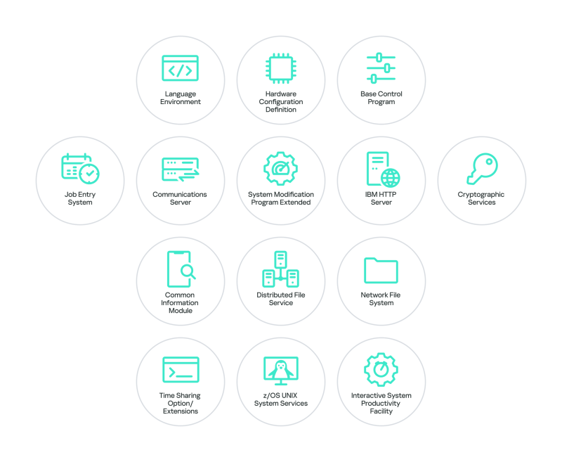 Mainframes: structure and features of penetration testing | Securelist