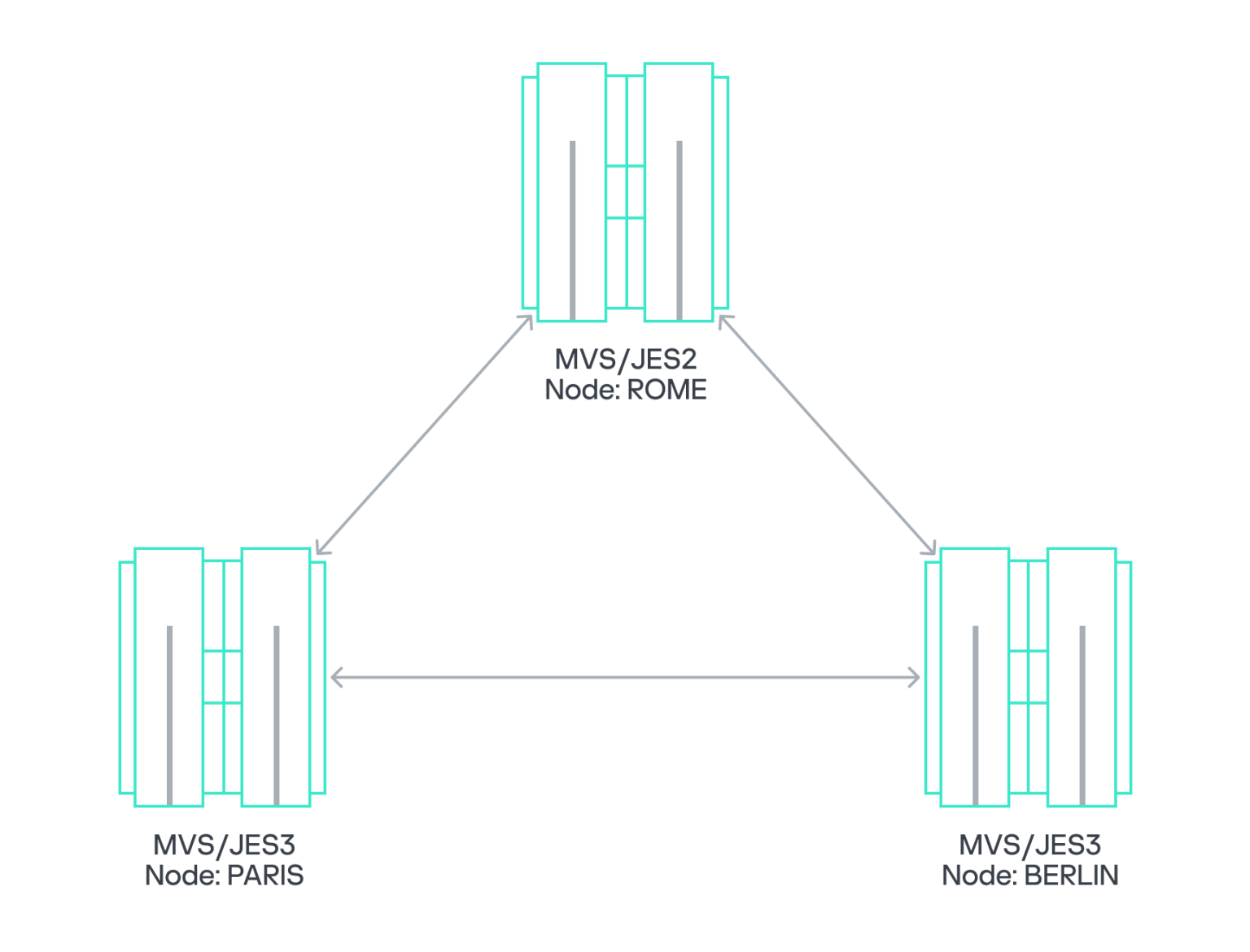 Mainframes Structure And Features Of Penetration Testing Securelist