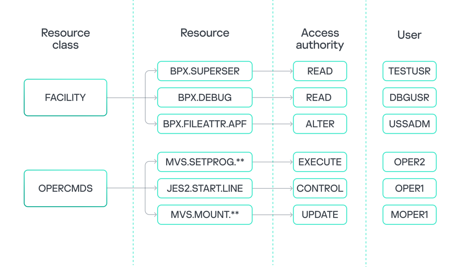 Mainframes Structure And Features Of Penetration Testing Securelist