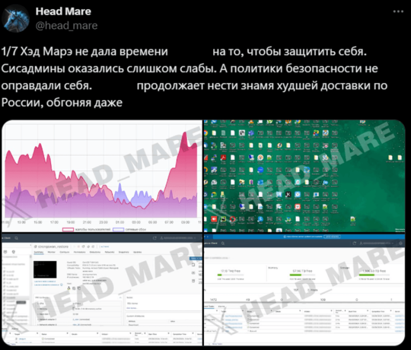 Head Mare hacktivists: attacks on companies in Russia and Belarus ...