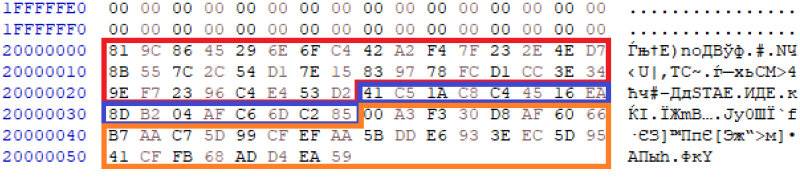 Evolution of Mallox: from private ransomware to RaaS | Securelist