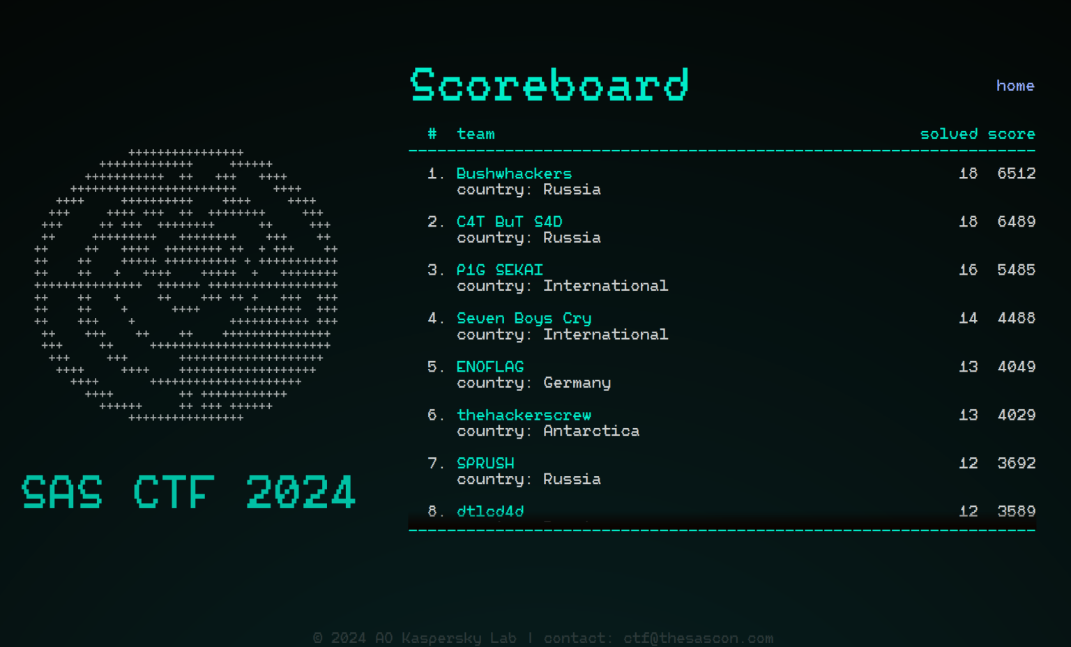 Kernel shellcode persistence technique in APT attacks and SAS CTF challenge | Securelist