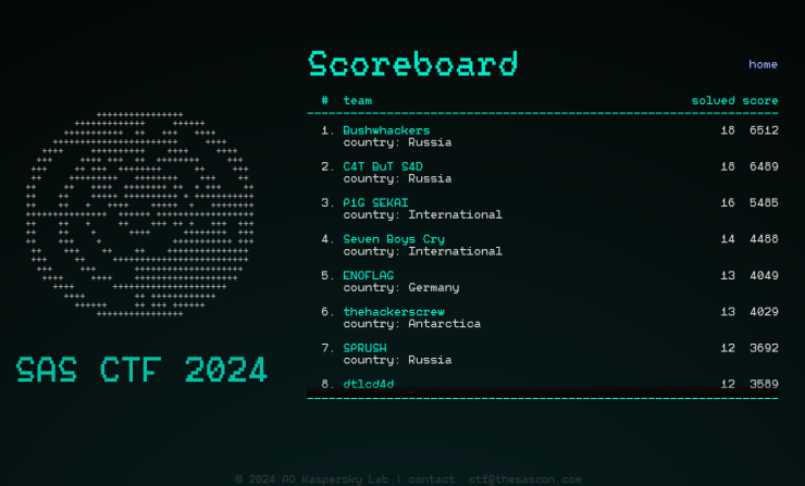 Kernel Shellcode Persistence Technique In Apt Attacks And Sas Ctf Challenge Securelist