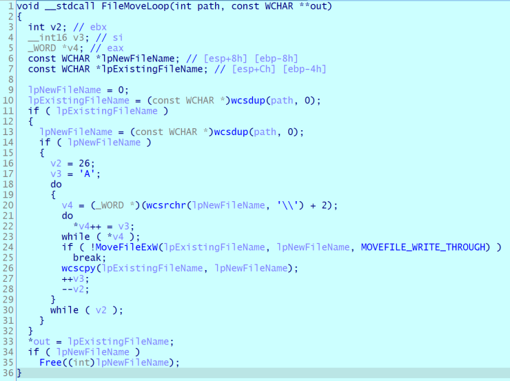 Analyzing the familiar tools used by the Crypt Ghouls hacktivists ...