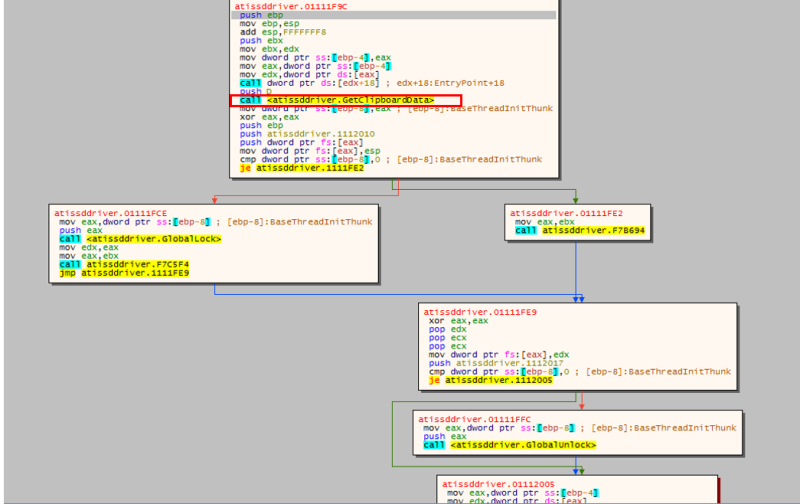 Grandoreiro banking trojan: overview of recent versions and new tricks ...