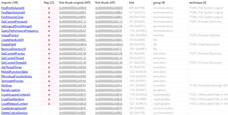 Kaspersky discovers new Ymir ransomware used together with RustyStealer ...