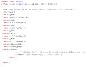 Meet hrtng, Kaspersky GReAT’s plugin for IDA Pro | Securelist