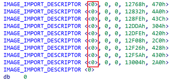 Meet hrtng, Kaspersky GReAT’s plugin for IDA Pro | Securelist