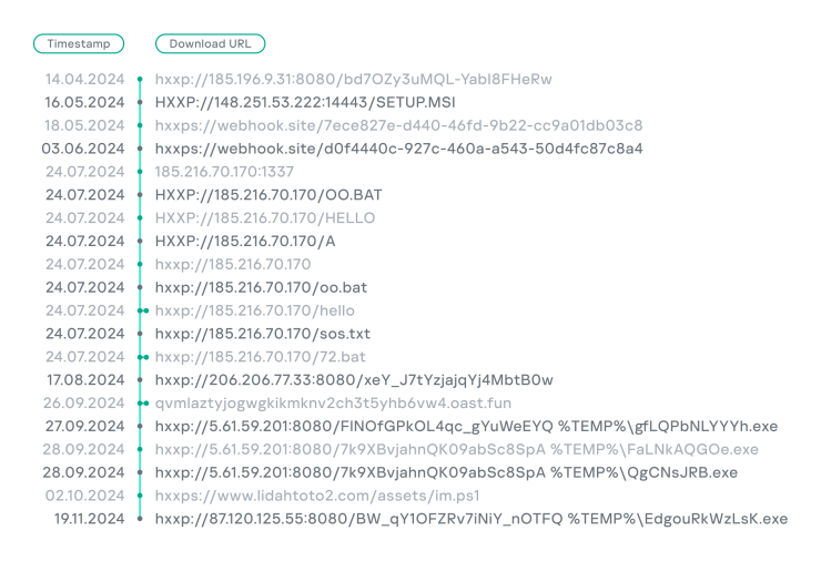 Attackers exploiting a FortiClient EMS vulnerability in the wild | Securelist