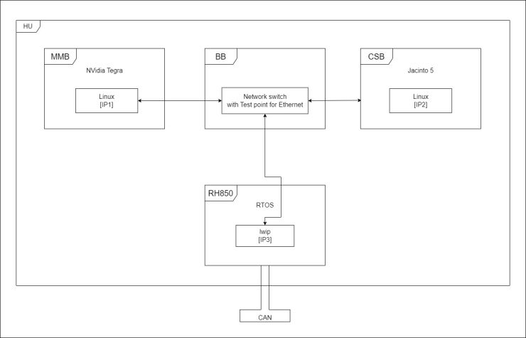 A closer look at the Mercedes-Benz infotainment system security ...