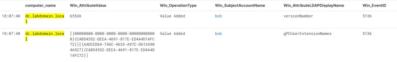 How cyberattackers exploit group policies | Securelist