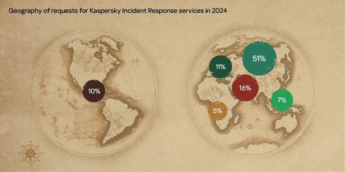 Kaspersky Incident Response analyst report for 2024 | Securelist