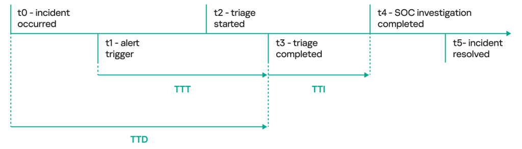 Detection engineering: why it is important and how to implement it in ...