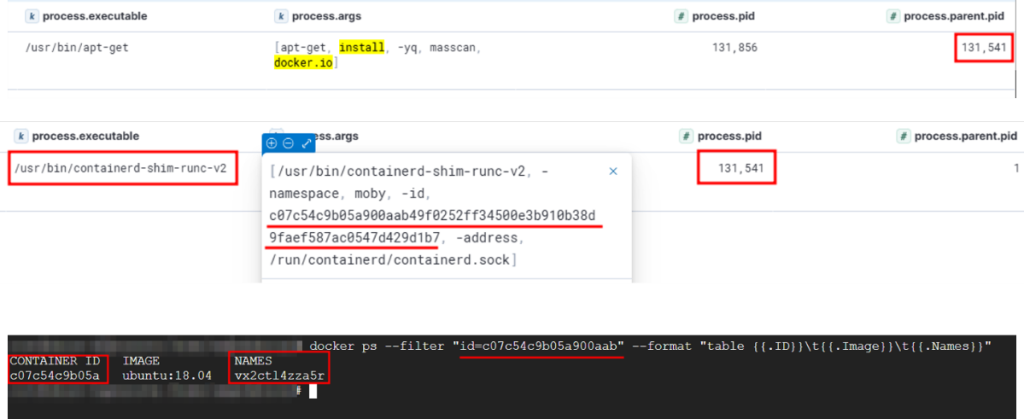 How to find container-based threats in host-based logs | Securelist
