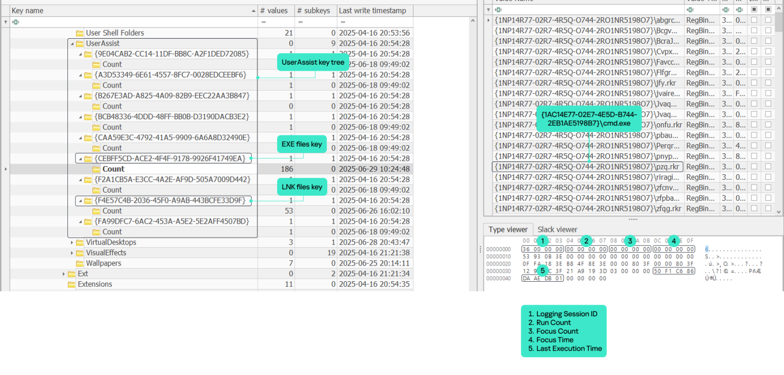 What is UserAssist and how to use it in IR activities? | Securelist