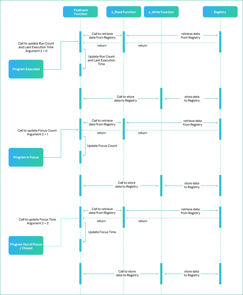 What is UserAssist and how to use it in IR activities? | Securelist