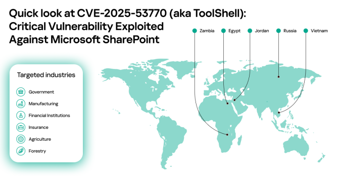 Analysis of the ToolShell vulnerabilities and exploit code | Securelist